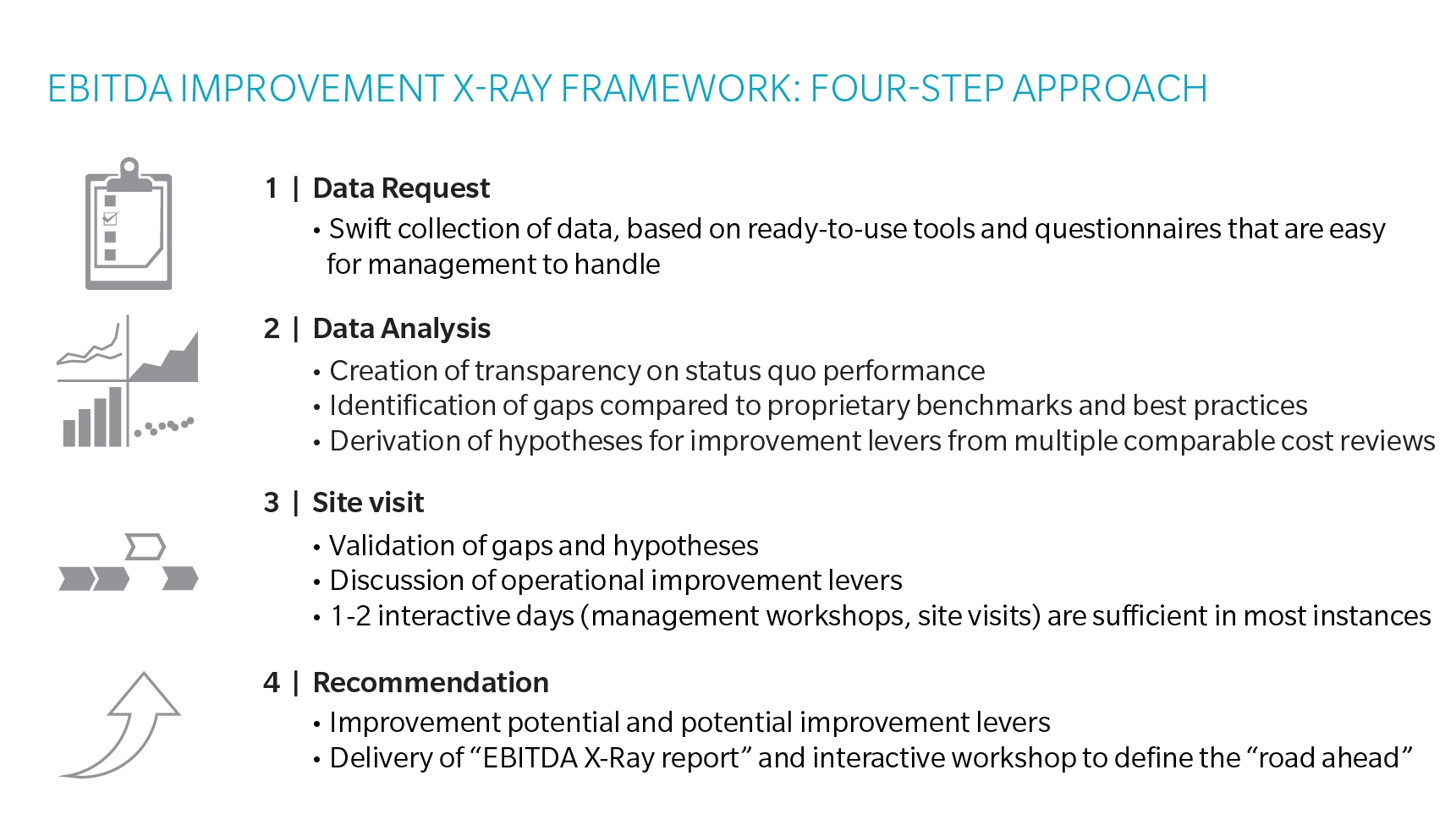 EBITDA Improvement X-Ray